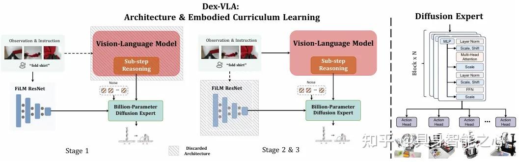 VLA 模型深度剖析：行业热点方向一览，赋能机器人产业新飞跃 - 知乎