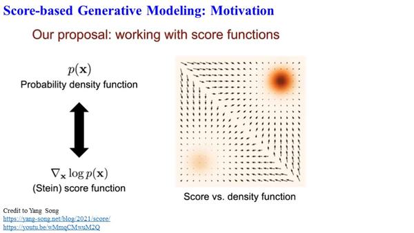 Diffusion Model：从基础到前沿 - 知乎
