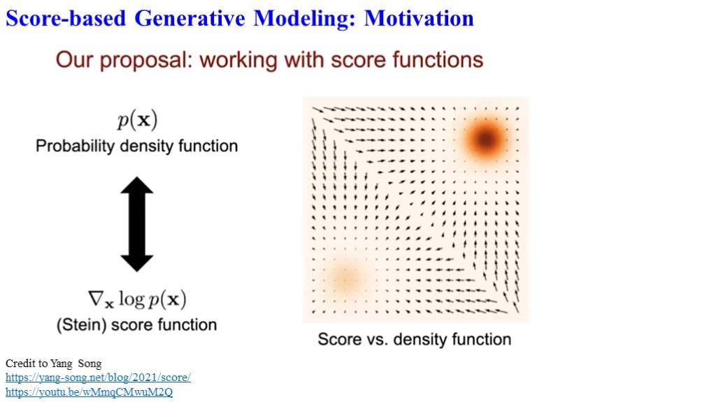 Diffusion Model：从基础到前沿 - 知乎