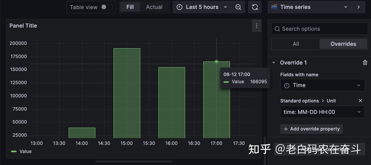 Grafana 进阶图表配置（持续更新） - 知乎