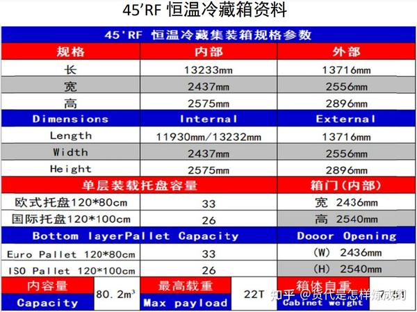 45RF冷柜（冷代干柜）的参数和应用 - 知乎