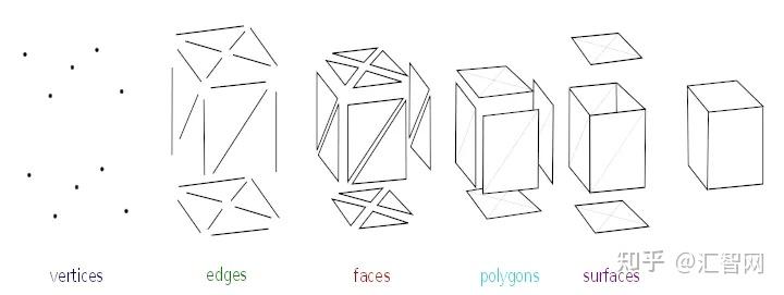numpy-stl程序化建模【Python 3D】 - 知乎
