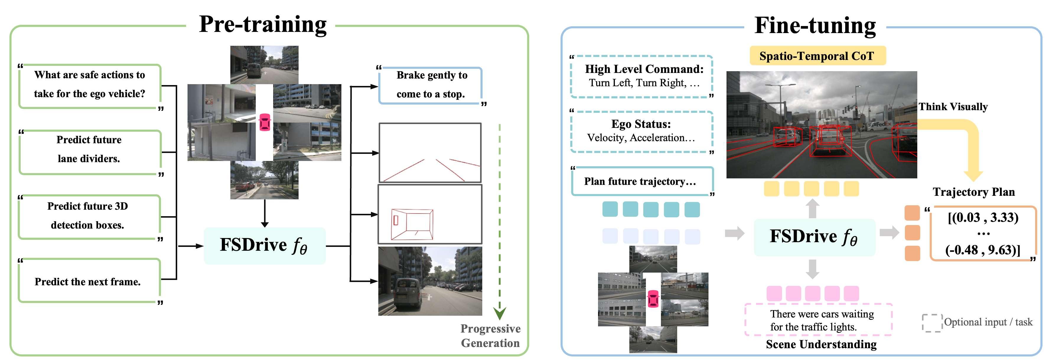 NeurIPS 2025 | 时空数据(Spatial-temporal)论文总结[上] - 知乎