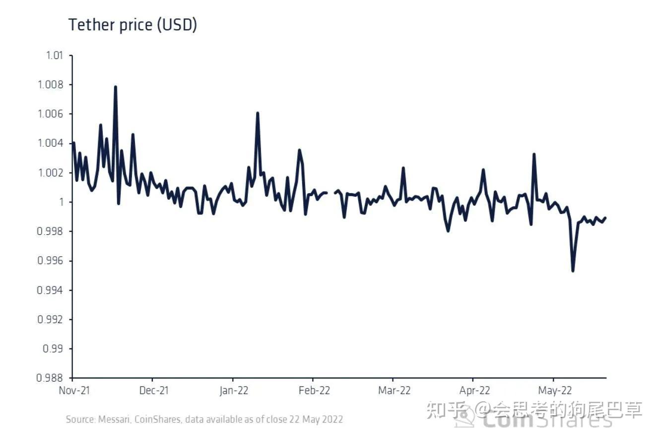 USDT usdt