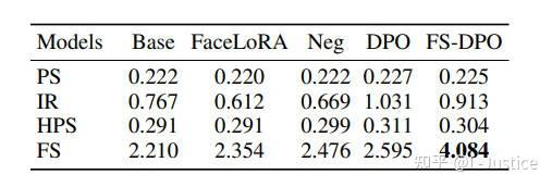 FaceScore: Benchmarking and Enhancing Face Quality in Human Generation - 知乎