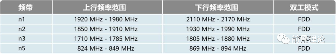 NR FDD 与NR TDD差异介绍 - 知乎
