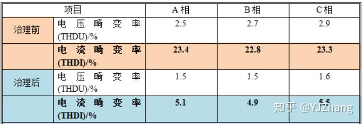 如何根据THDi计算电路中的谐波电流值 - 知乎