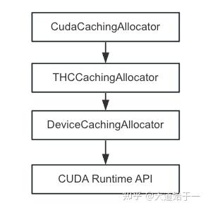 Pytorch 1.6 显存管理CudaCachingAllocator剖析 - 知乎