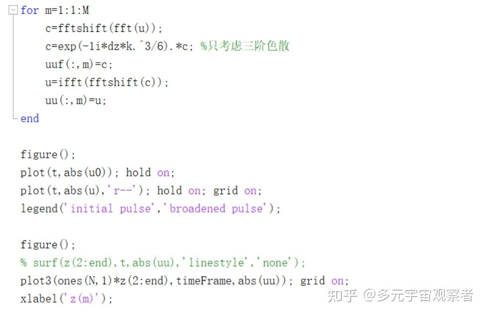 非线性光纤光学之高阶色散（TOD） - 知乎