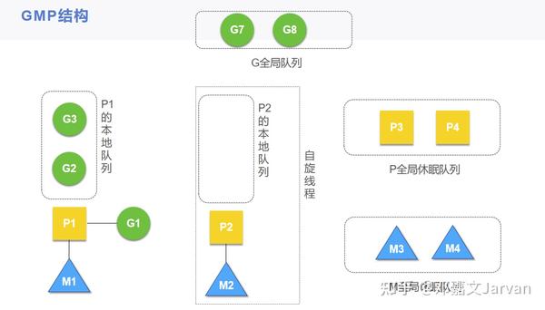 golang GMP 调度模型详解 - 知乎