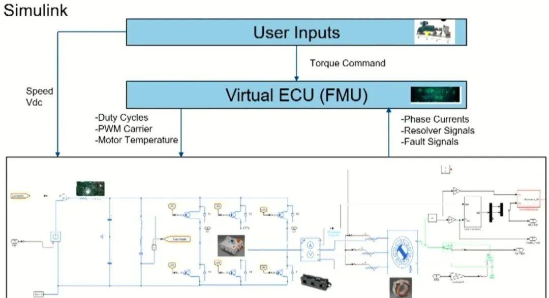一文了解虚拟控制器（virtual ECU） - 知乎