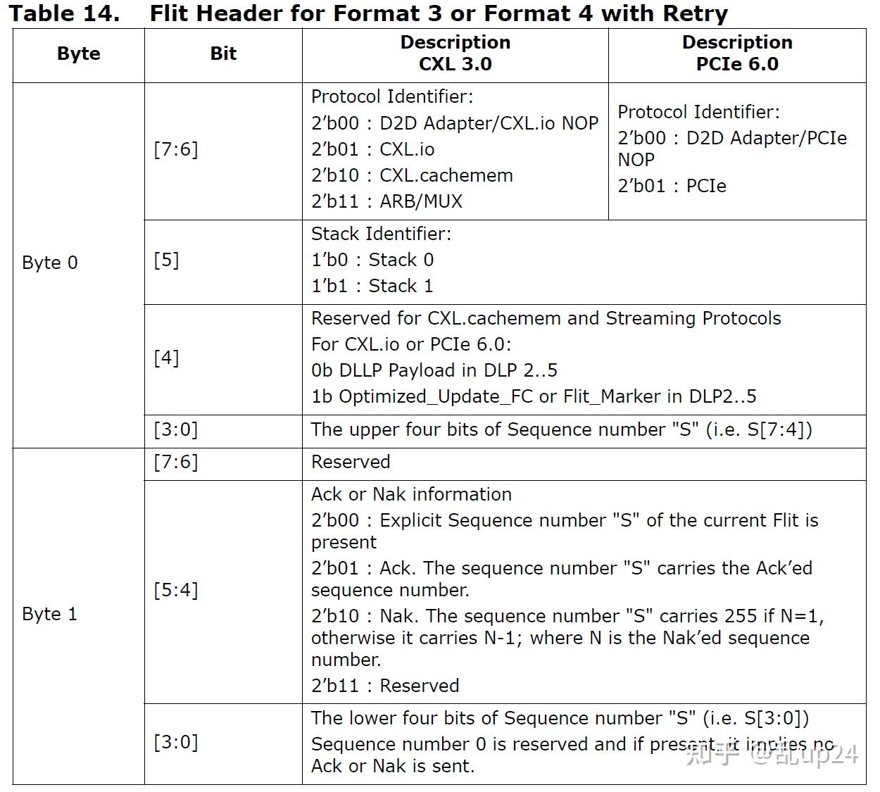 Universal Chiplet Interconnect Express (UCIe)中文翻译第三章 - 知乎