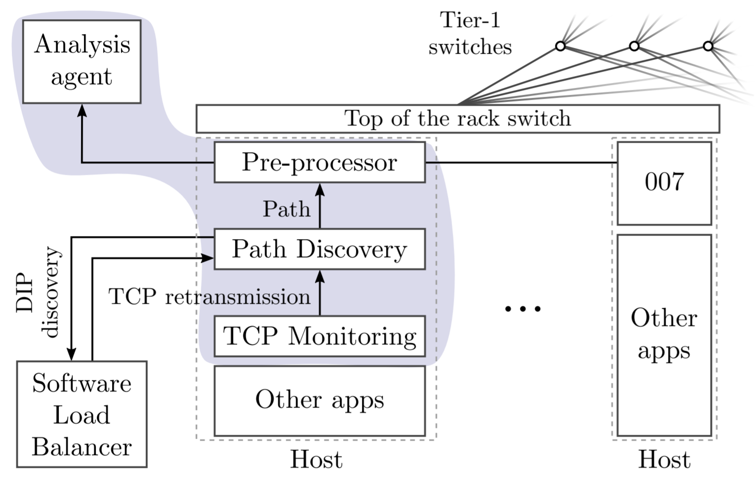 【论文速递1-7】医学影像分割方向优质的论文及其代码 - 知乎