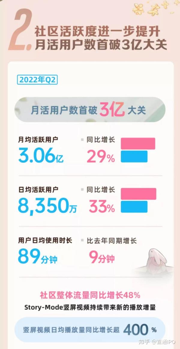 B站竖屏，搅动视频行业 - 知乎