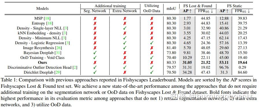 (5/100) Standardized Max Logits - 知乎