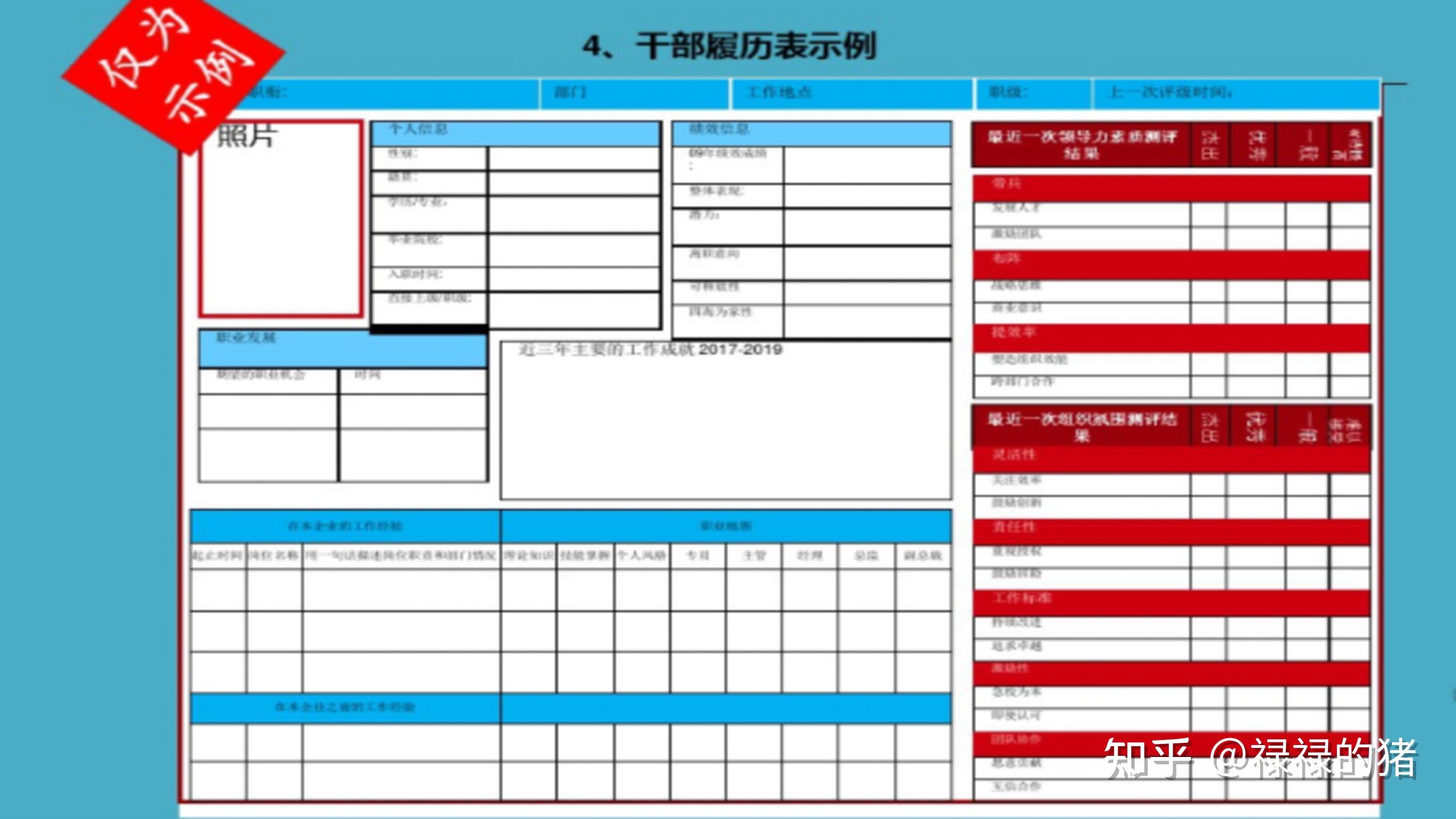 人力资源地图—HRBP关于OD、TD、LD的实操流程 - 知乎