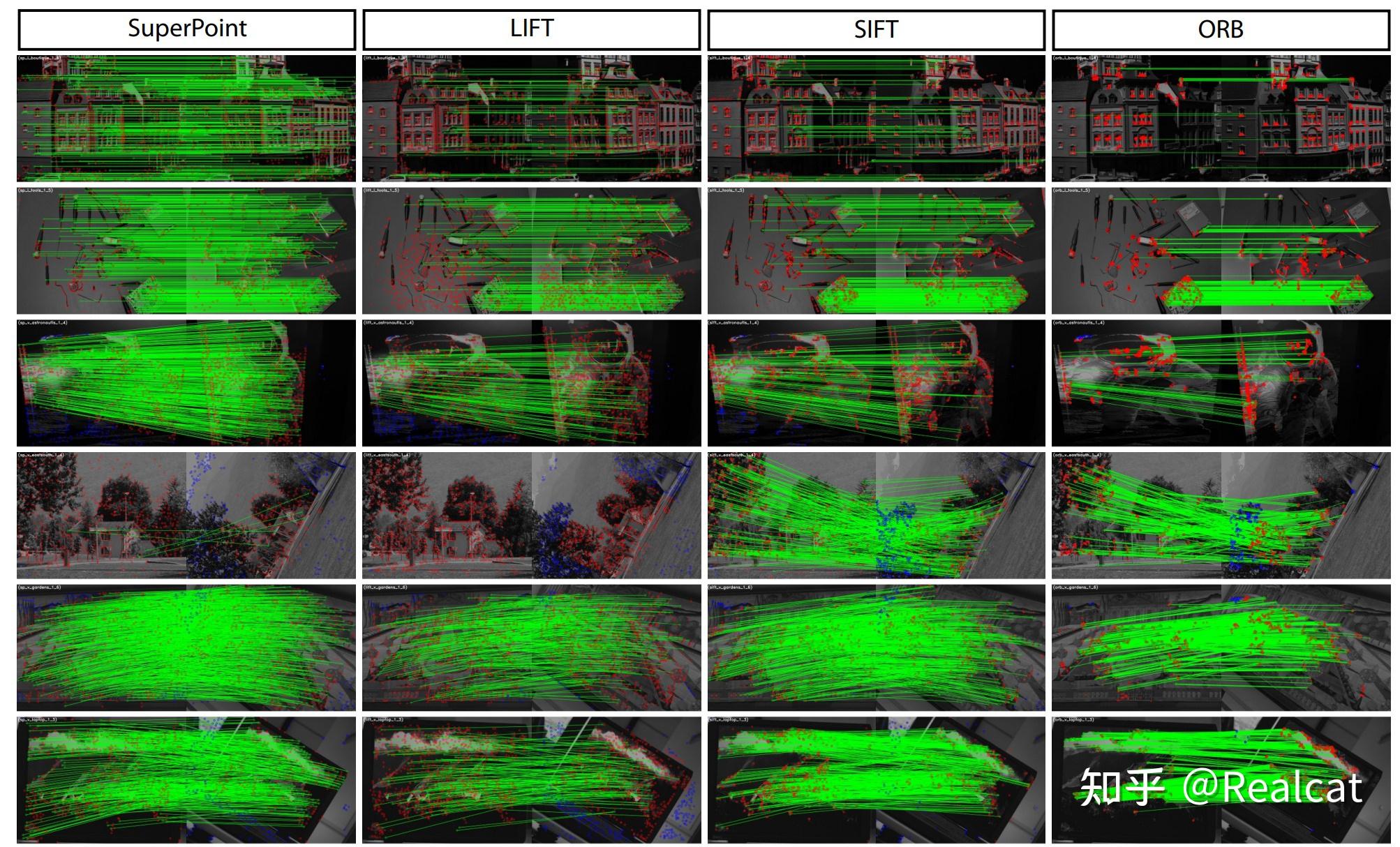 资料 | 重读 SuperPoint: Self-Supervised Interest Point Detection and ...