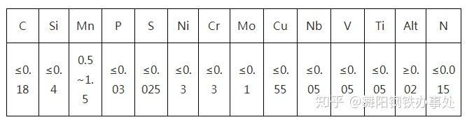 S275N与S275NL碳素结构钢区别、化学成分及机械性能 - 知乎