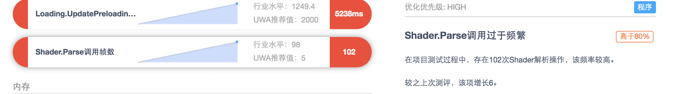 Shader.CreateGPUProgram的疑惑 - 知乎