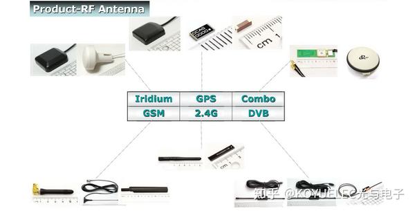 CIROCOMM太盟一级代理KOYUELEC光与电子 - 知乎