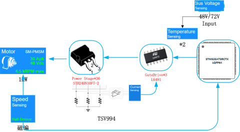 基于STM32G4与MCSDK完成低压直流无刷大功率电驱方案 - 知乎