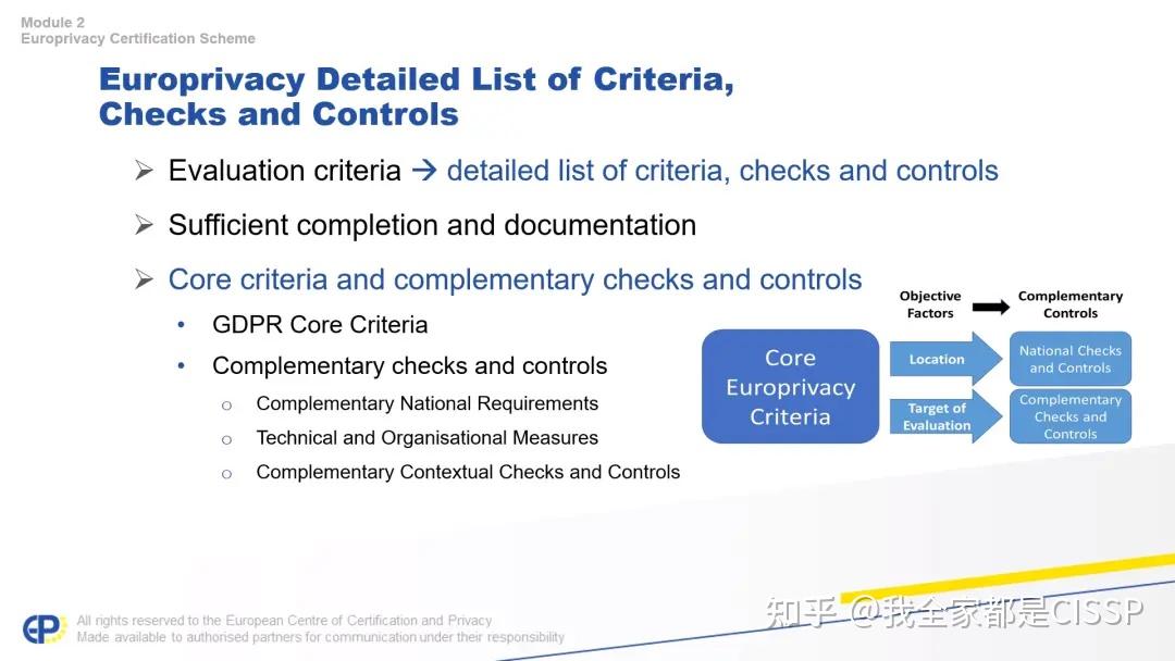 Europrivacy认证体系入门-模块2：Europrivacy Certification Scheme - 知乎
