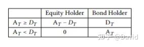 金工金数推导(8)——Structural Credit Models: the Merton Model - 知乎