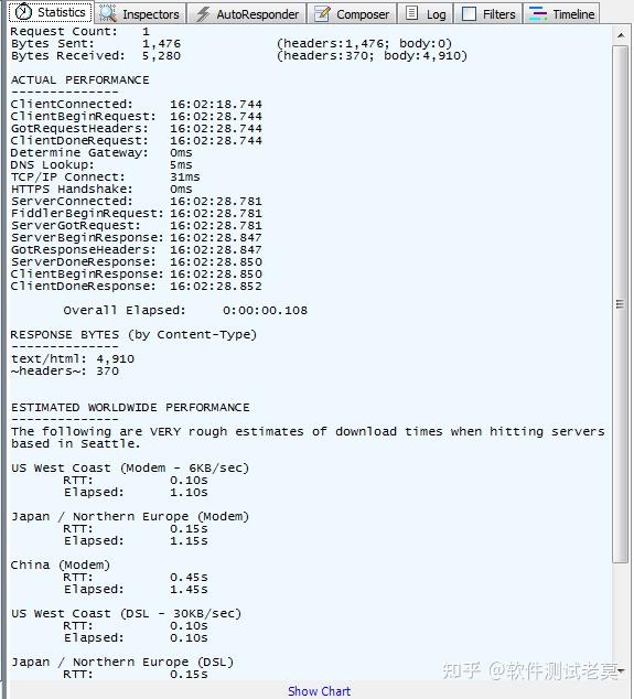 有史以来最全面的Fiddler抓包工具详细介绍，一起来看看吧 - 知乎