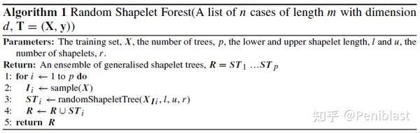 多变量时间序列分类综述 (一) - 知乎