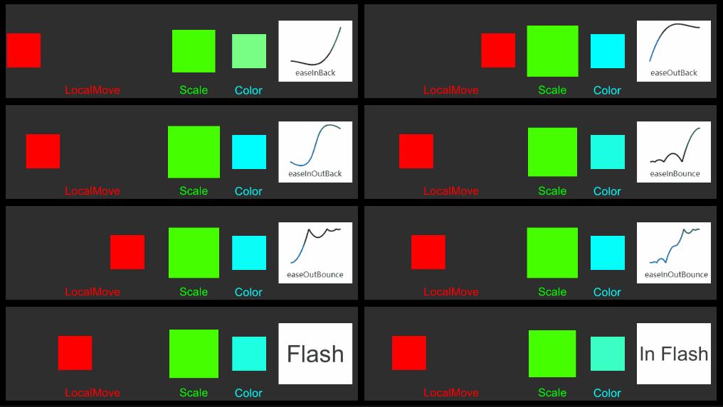 Unity Dotween曲线介绍 Ease曲线 Ease图表 Ease效果示例 - 知乎