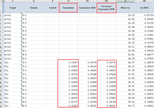 荧光定量PCR(qPCR)使用和数据分析（伯乐篇） - 知乎