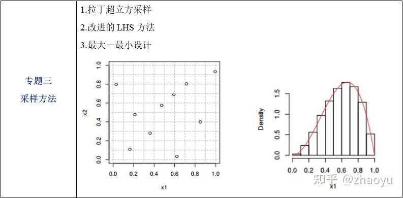 基于R语言与Octave的Kriging、贝叶斯优化及高斯过程模型优化 - 知乎