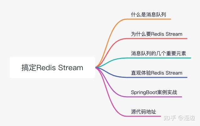 一篇文章搞定Redis Stream - 知乎