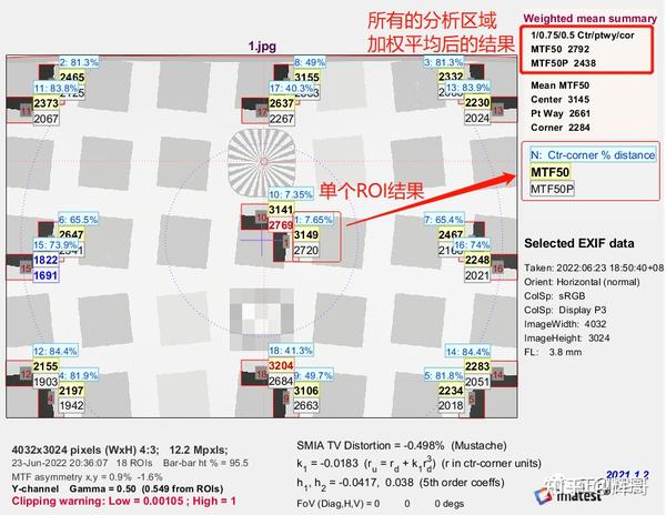 测试课堂：清晰度MTF - 知乎