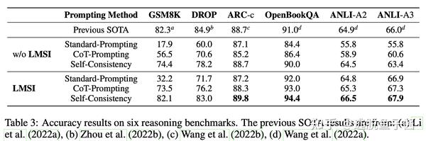 LLM指令微调七：LARGE LANGUAGE MODELS CAN SELF-IMPROVE - 知乎