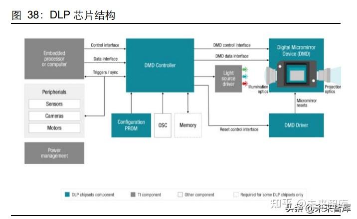 车灯行业专题报告：矩阵大灯渗透加速，DLP有望接力 - 知乎