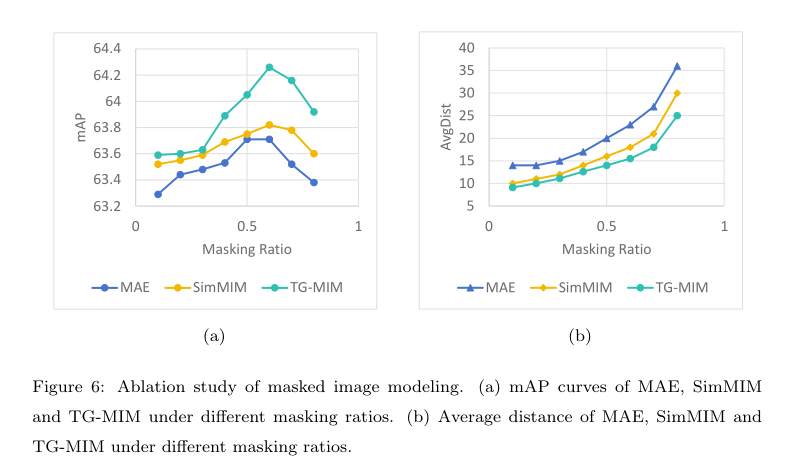 【2024年12月31日】 论文 - 知乎