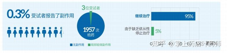 过敏治疗创新药欧脱克ORALTEK®舌下喷雾落地乐城鲁医医院!临床获益、安全性治疗依从性如何？什么情况不能使用？附说明书-适应人群-注意事项 - 知乎