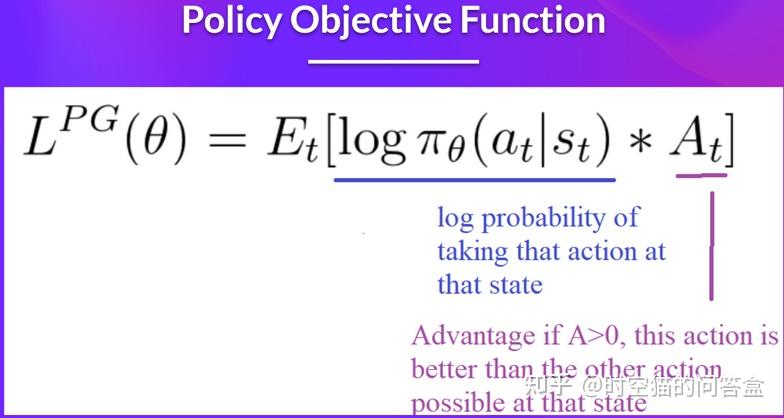 强化学习基础（五）：PPO - 知乎