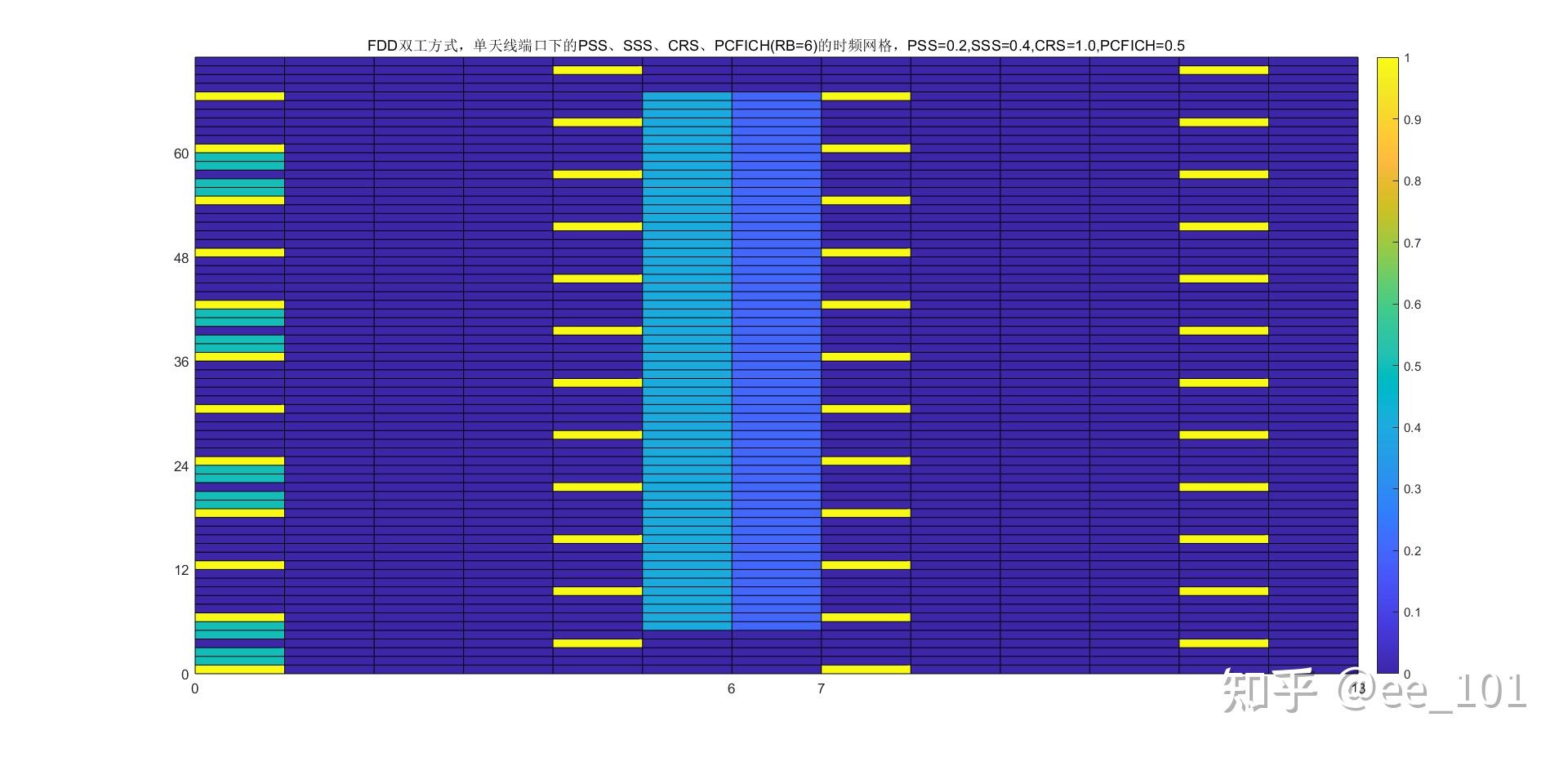 第三章 控制信道 - 知乎