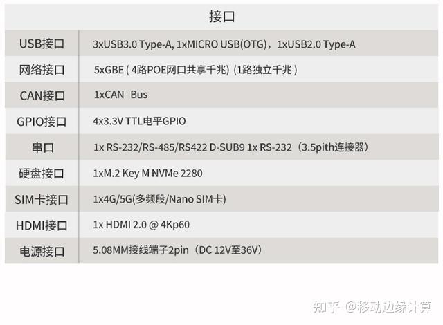 基于NVIDIA Jetson Xavier NX 5G边缘计算盒子T506S - 知乎