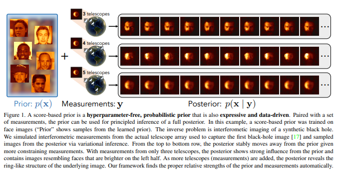ICCV 2023 | 从14篇论文看如何 改进扩散模型diffusion ？ - 知乎