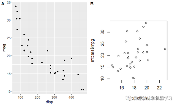 R语言基于cowplot图片布置 - 知乎