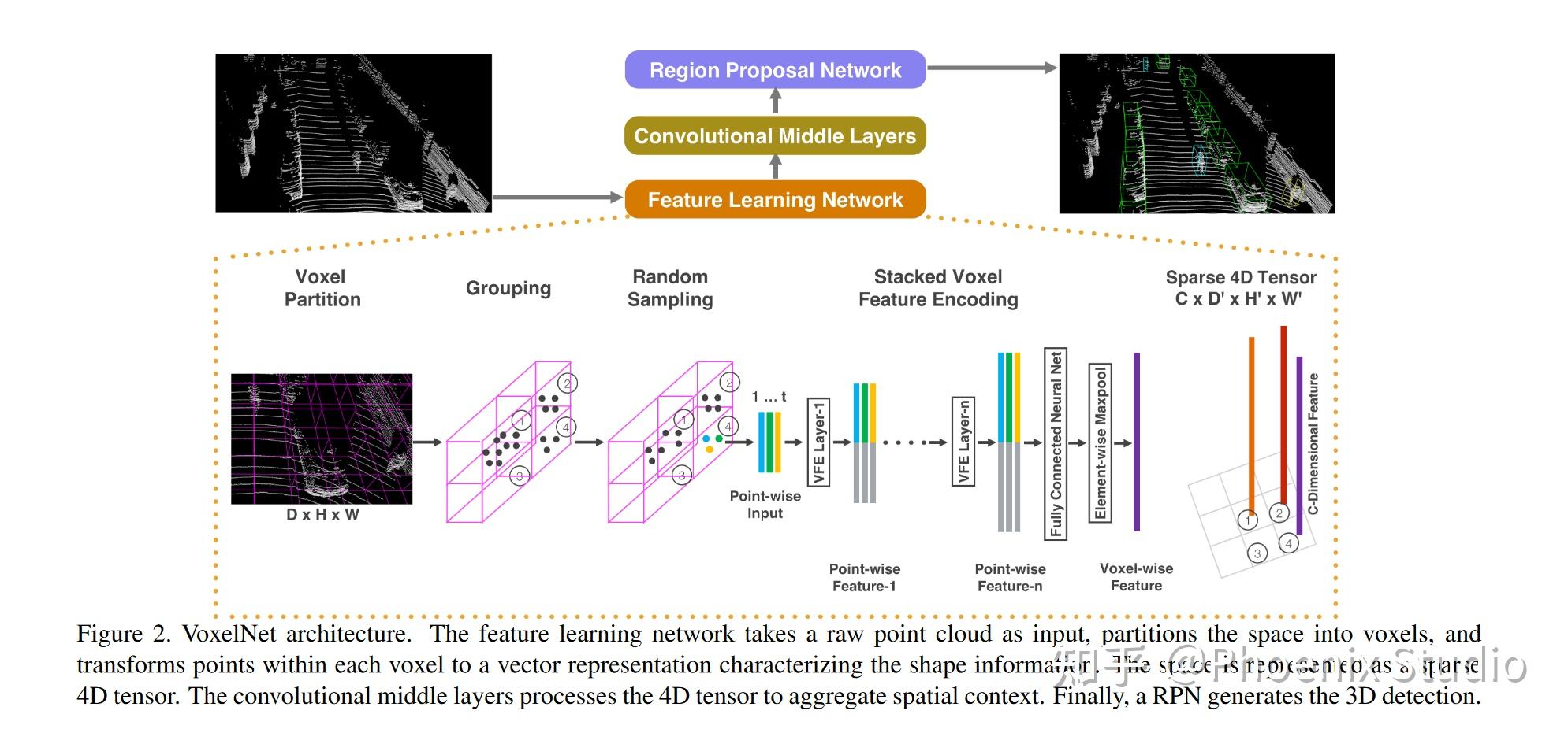 OpenPCDet|VFE 模块 - 知乎