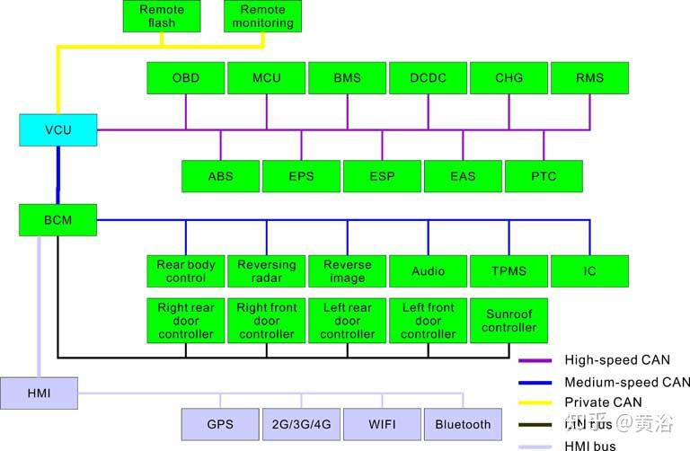 自动驾驶系统的硬件平台讨论 - 知乎