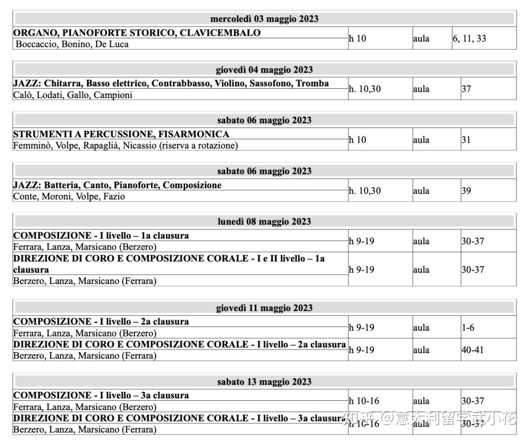 意大利音乐学院2023/24学年入学考试信息--更新3.10 - 知乎