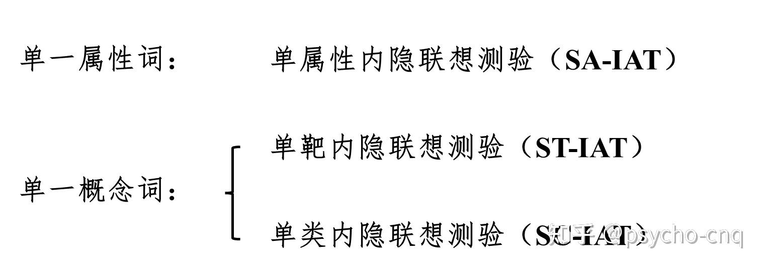 经典IAT的修改方案：单属性内隐联想测验（SA-IAT）、单靶内隐联想测验（ST-IAT）和单类内隐联想测验（SC-IAT） - 知乎
