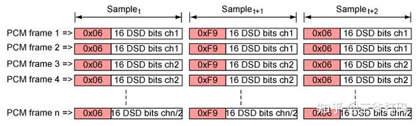 DoP open Standard - 知乎