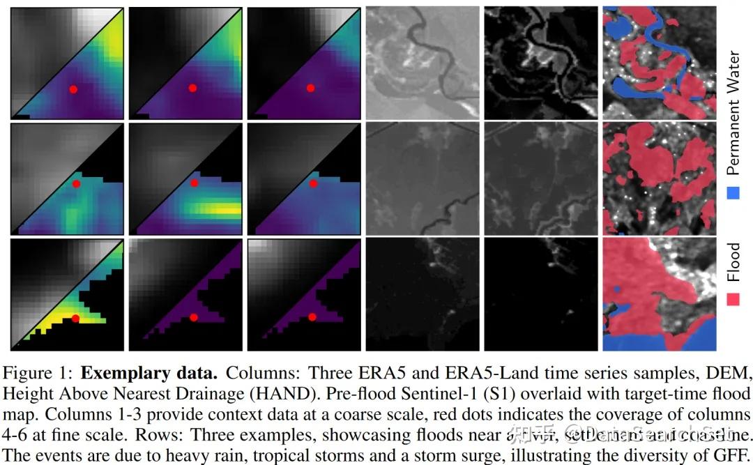 Global Flood Forecasting (GFF) 数据集 - 全球洪水预测数据集 - 知乎