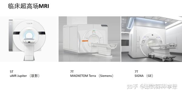 MRI基础知识——SNR与场强的关系 - 知乎